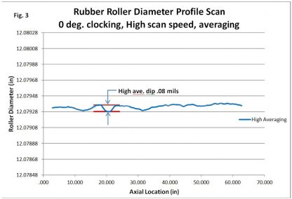 Specifying Precision Rollers: TIR & Taper - American Roller Company