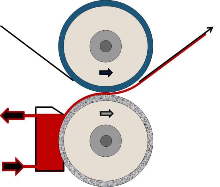 Nip/Laminator Rollers - American Roller Company