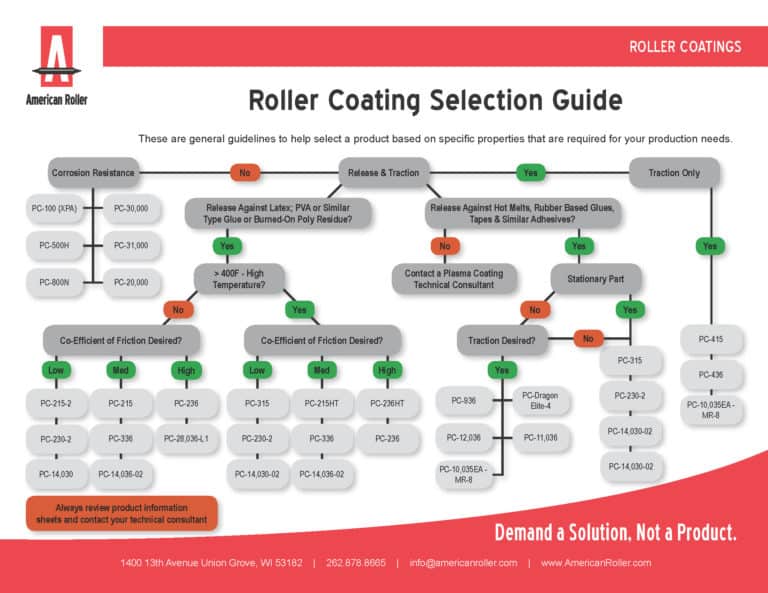 Roller Coating Selection Guide - American Roller Company