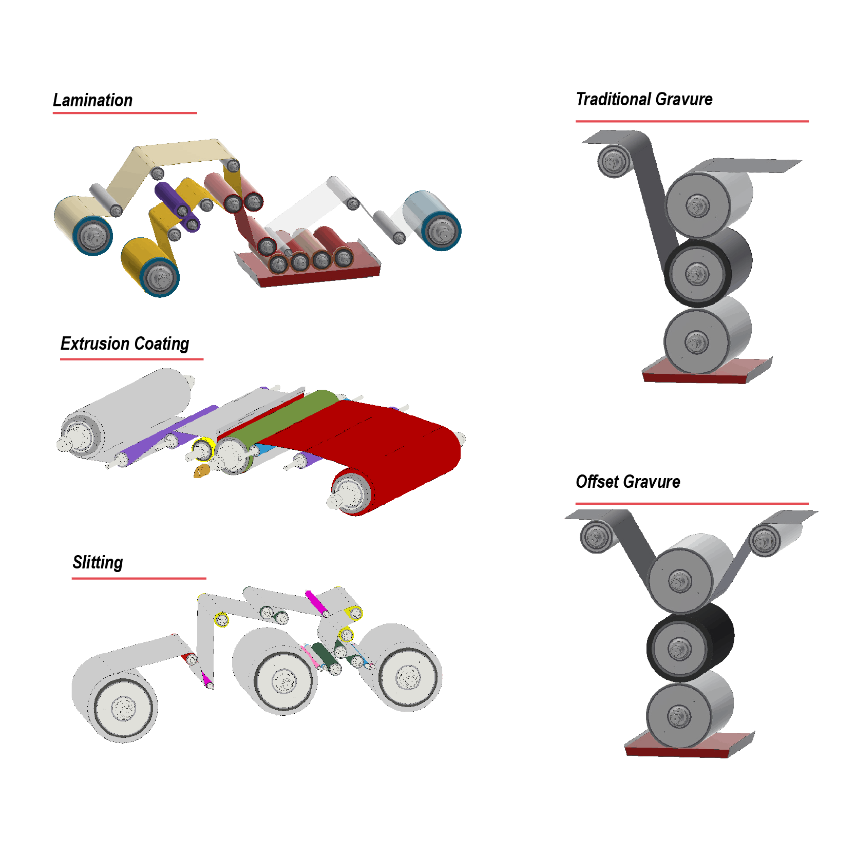 Flexible Packaging Industry - American Roller Company